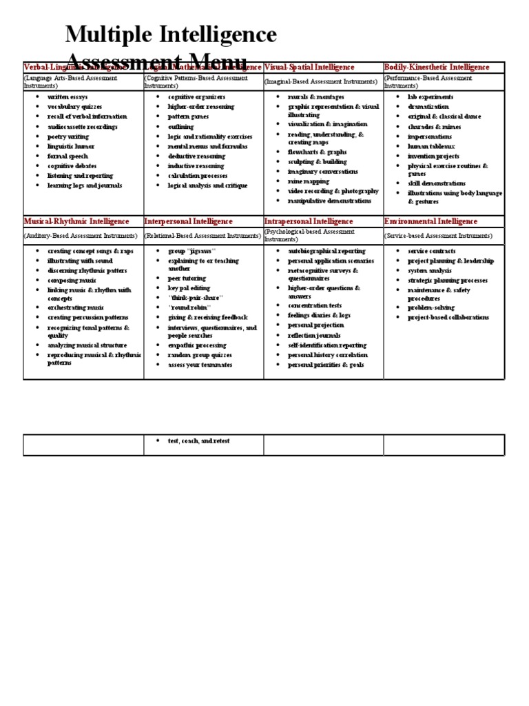 Multiple Intelligence Assessment Menu | PDF | Intelligence | Reason