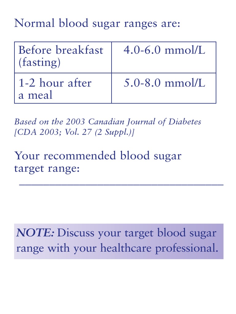 Normal Blood Sugar Ranges Are: Before Breakfast 4.0-6.0 Mmol/l (Fasting ...