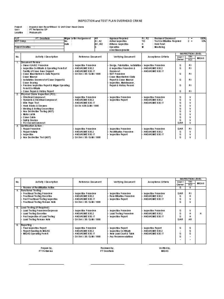 Inspection and Test Plan Overhead Crane | PDF | Crane (Machine ...
