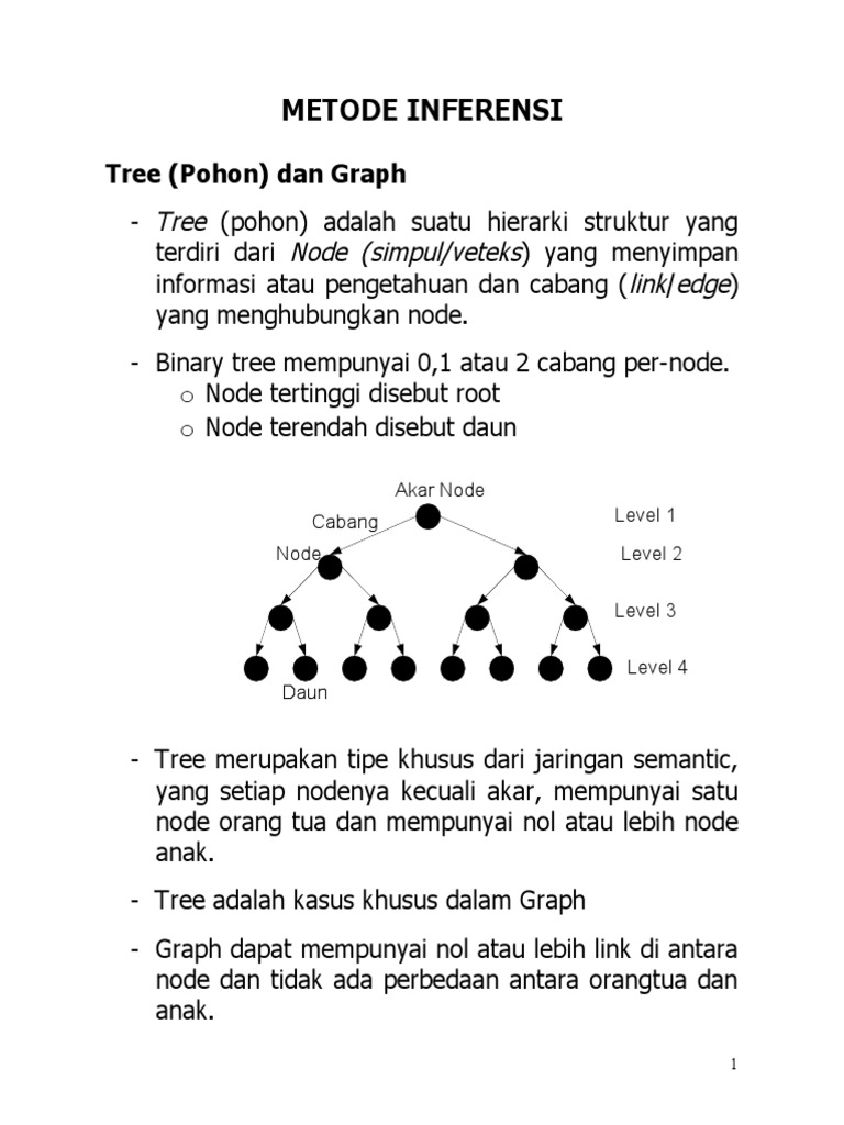 Pohon & Graph: Metode Inferensi | PDF | Metode & Bahan Ajar