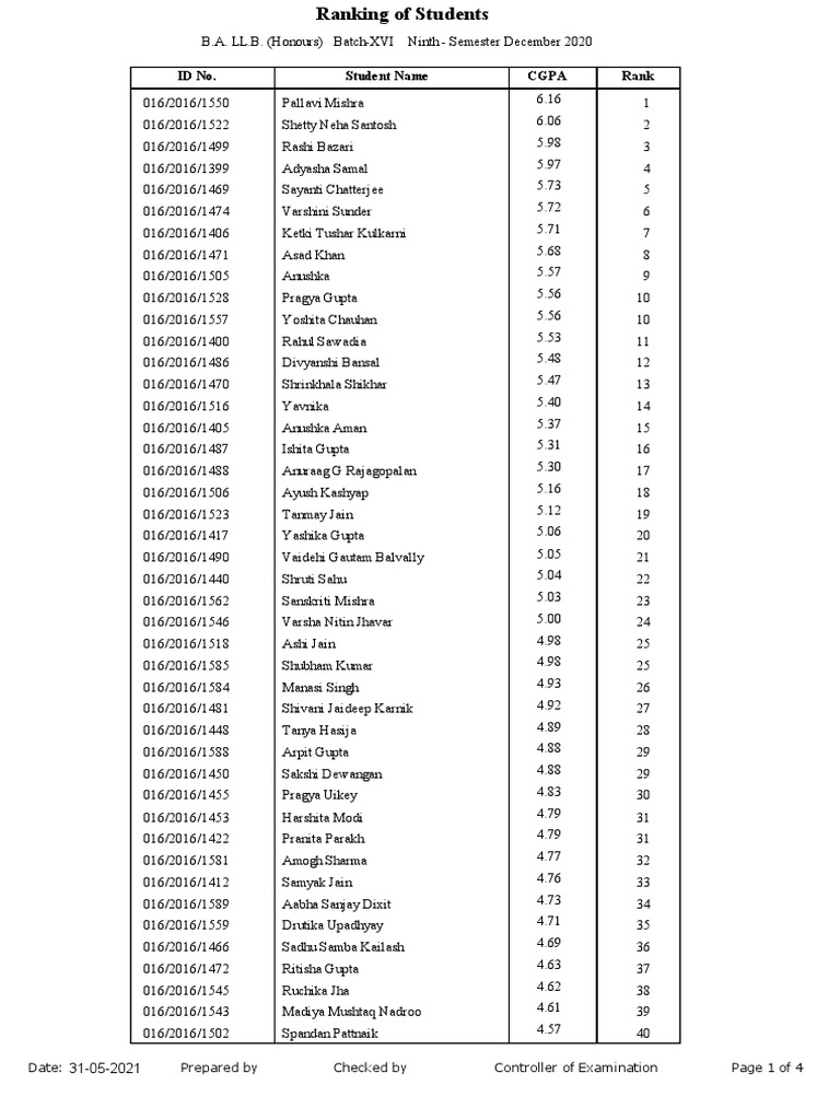 Student Ranking by CGPA | PDF