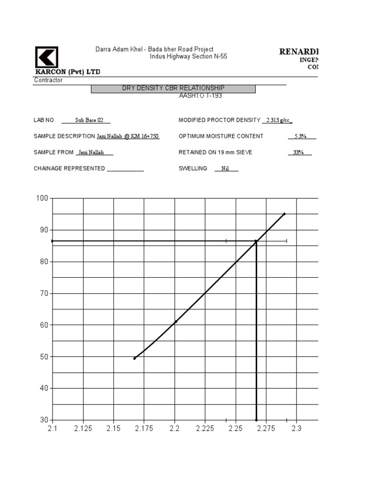 CBR Test Report | PDF | Horticulture And Gardening | Soil Science