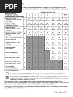 Kansas Sentencing Guidelines: Non Drug Offenses | PDF | Felony ...