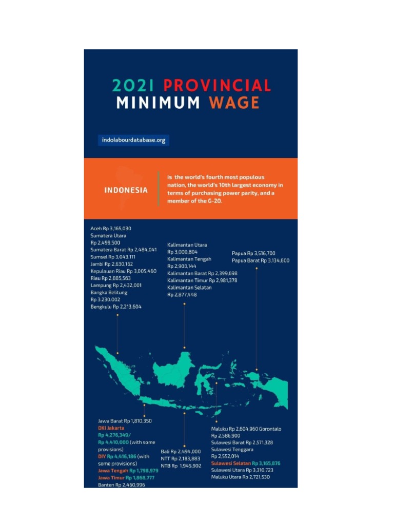 2021 Umk Pulau Sumatera Indonesia | PDF
