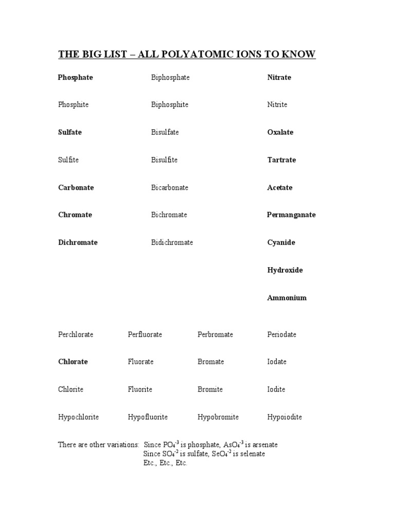 Big List of Polyatomic Ions | PDF