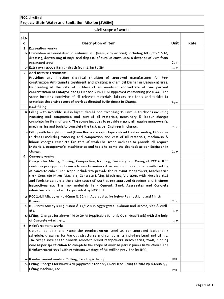 BOQ for Civil Works in SWSM Project | PDF | Road Surface | Concrete