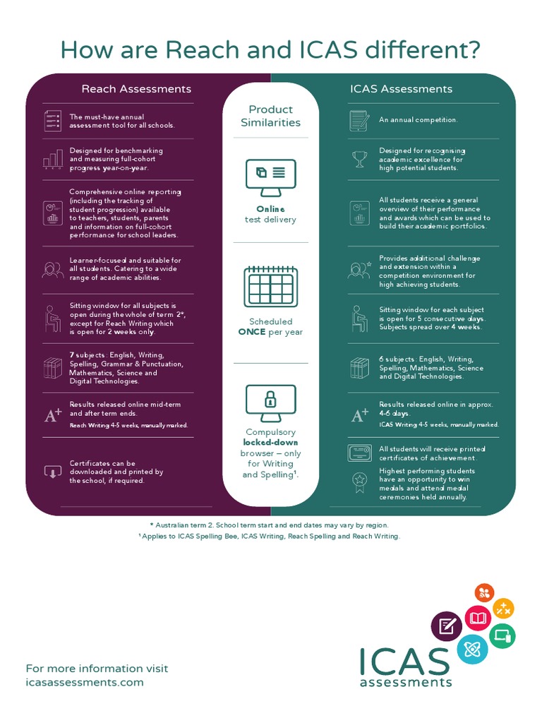 Overview of ICAS Assessments | PDF | Science | Science And Technology