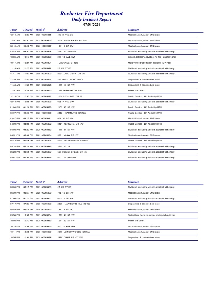 Rochester Fire Department: Daily Incident Report | PDF | Emergency ...