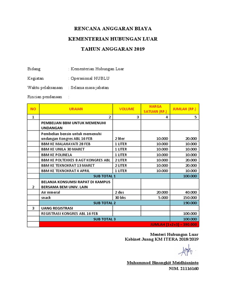 Rencana Anggaran Biaya | PDF