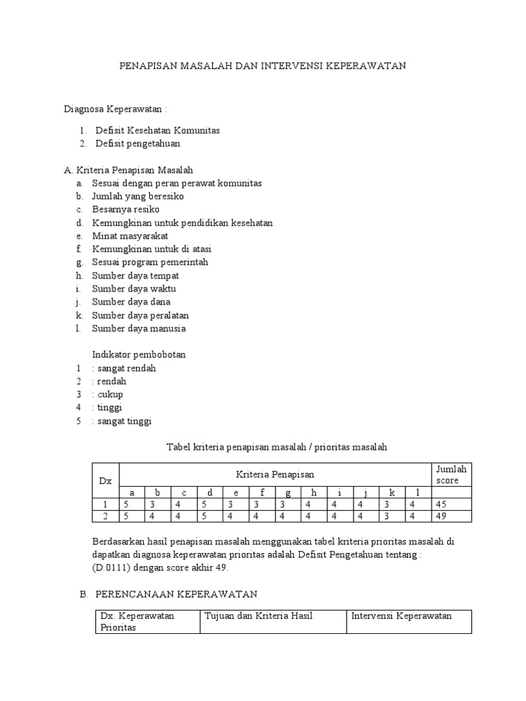 Penapisan Masalah Dan Intervensi Keperawatan | PDF