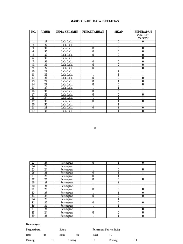 Master Tabel Data Penelitian | PDF