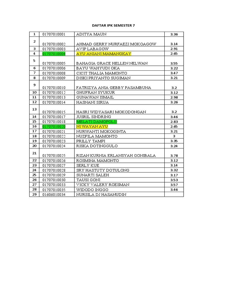 Daftar Ipk Semester 7 | PDF