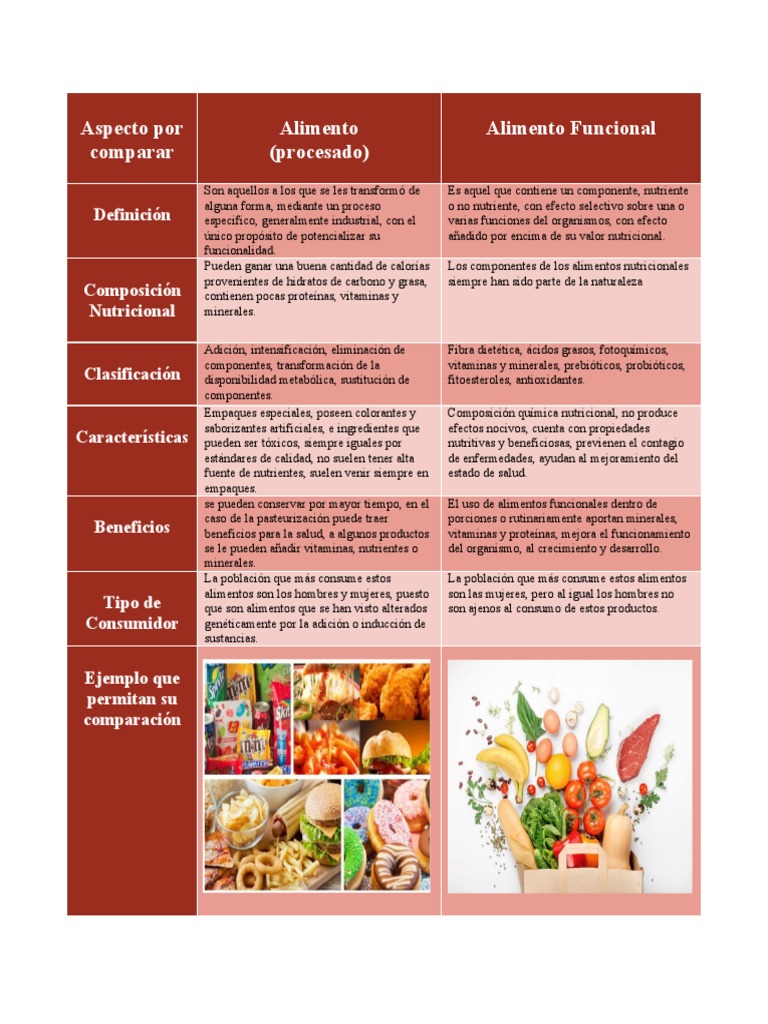 Alimentos Funcionales | PDF | Comida funcional | Alimentos