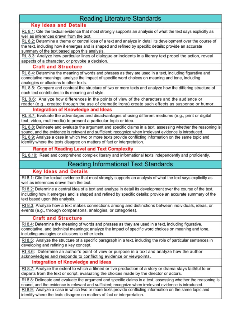 Reading Literature Standards: Key Ideas and Details | PDF | Word ...