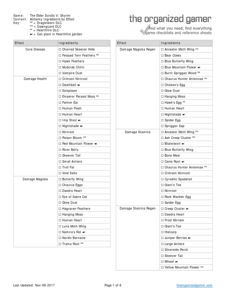 The Elder Scrolls V Skyrim Alchemy Ingredients Grouped by Effect ...