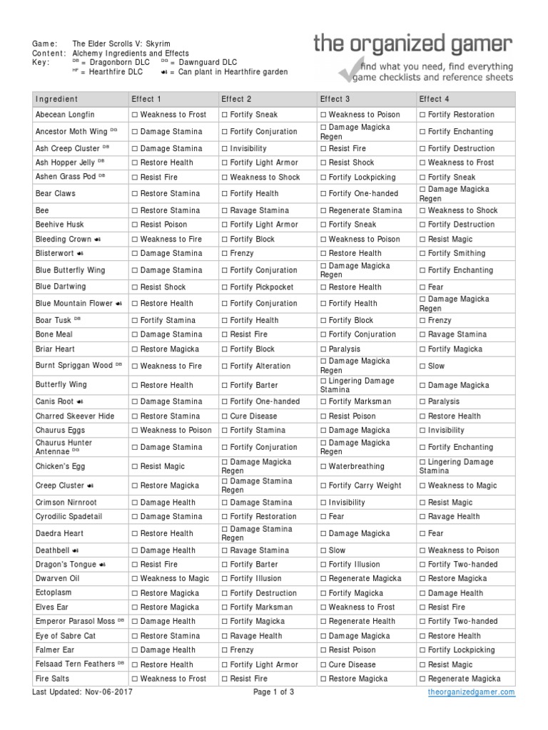 The Elder Scrolls V Skyrim Alchemy Ingredients and Effects Checklist ...