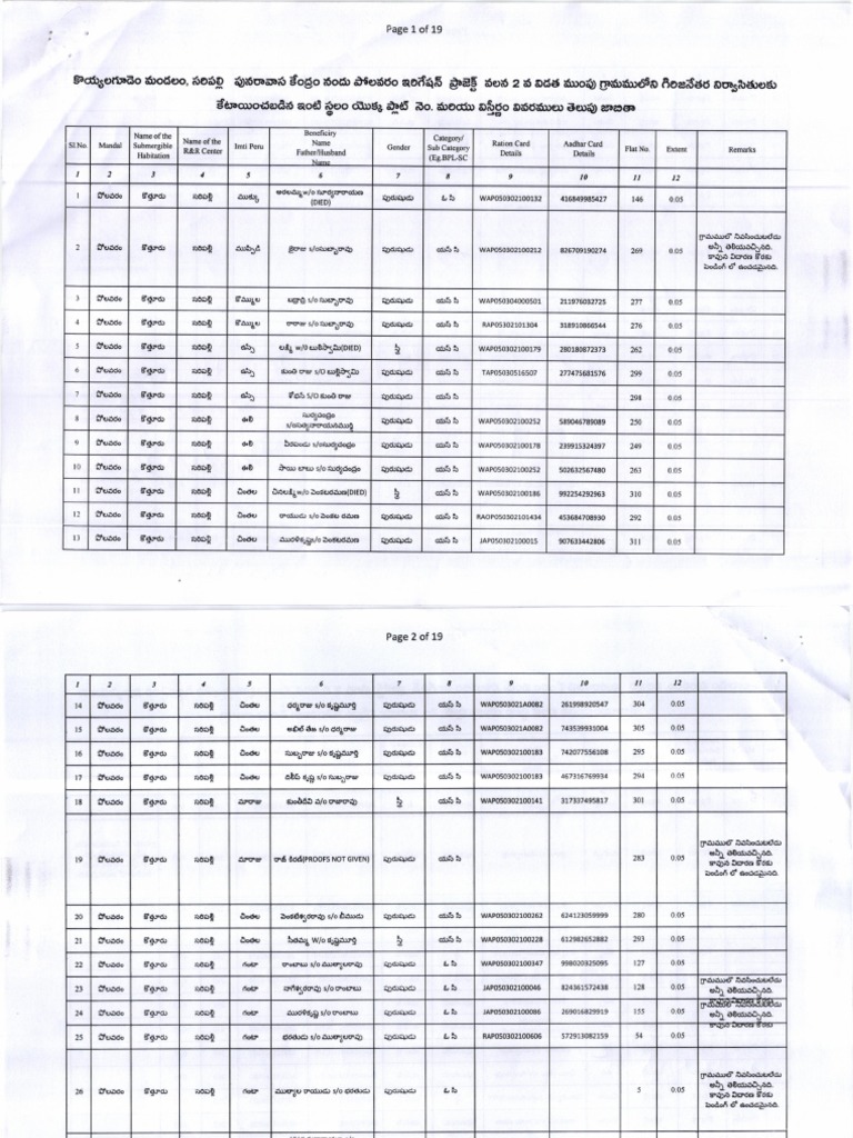 Kothuru Saripalli Signed | PDF