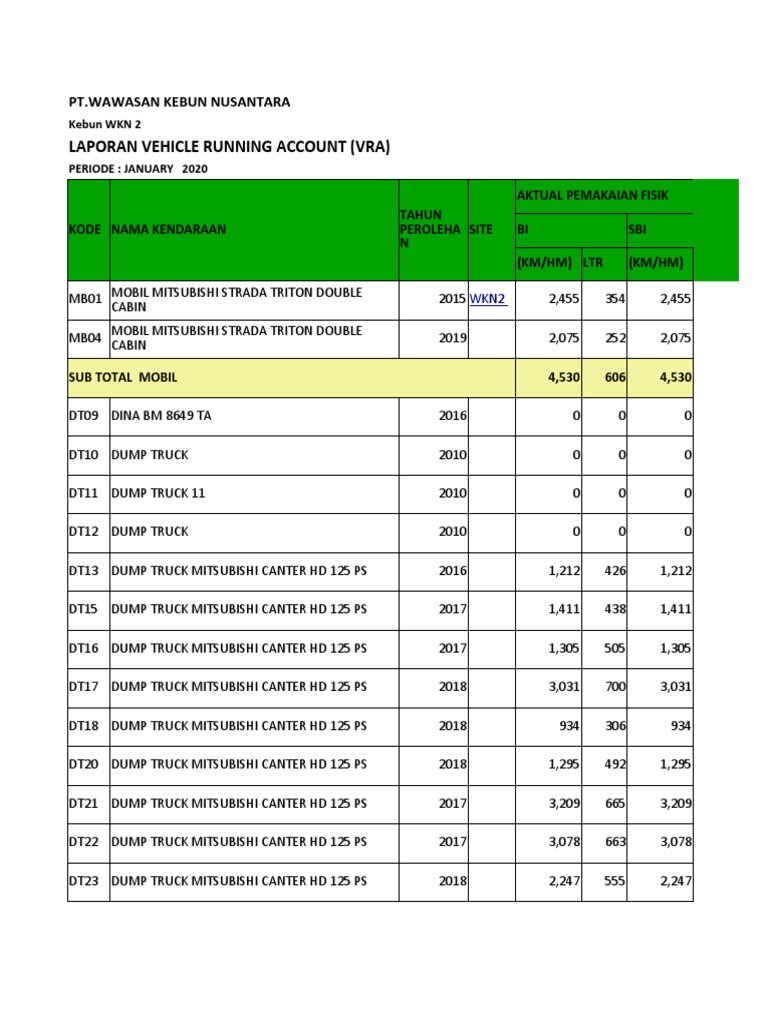 Vra 2020 | PDF | Construction Equipment | Motor Vehicle Manufacturers ...