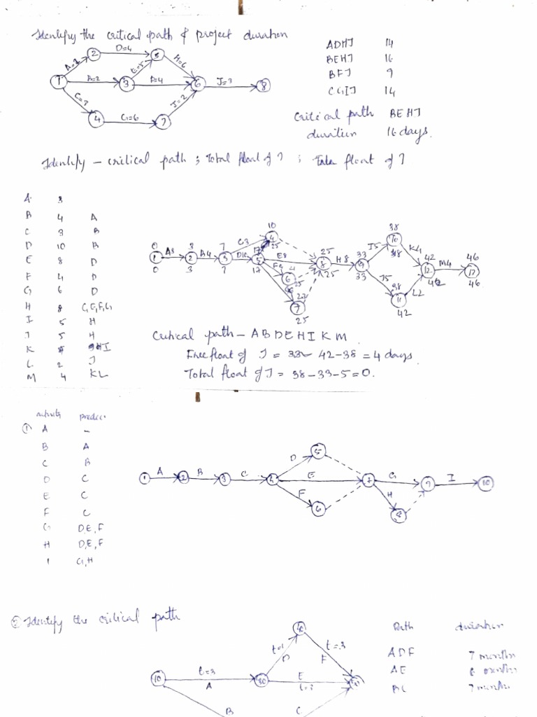 Class Review Module 5 | PDF