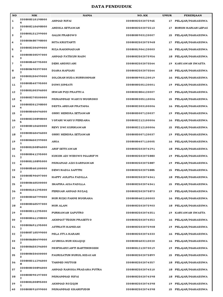 Data Penduduk Sumatera Utara 2024 | PDF | Gaya Hidup