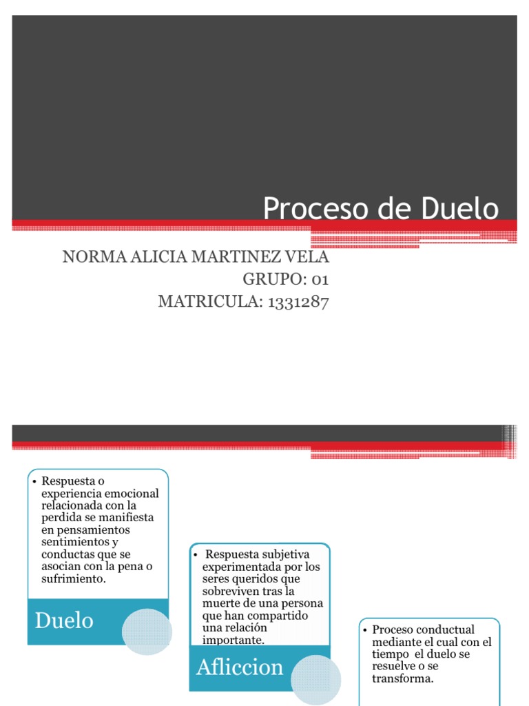 Proceso de Duelo | PDF | Dolor | Ciencias del comportamiento