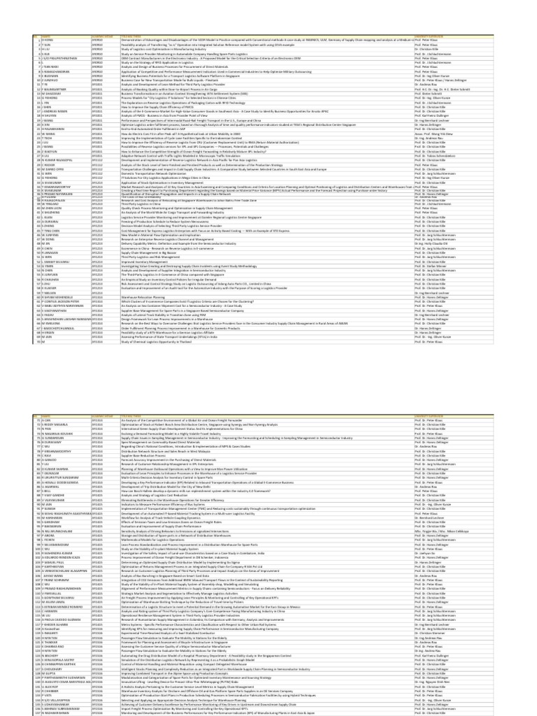RTL of Library Thesis 2009 - 2019 | PDF | Logistics | Supply Chain