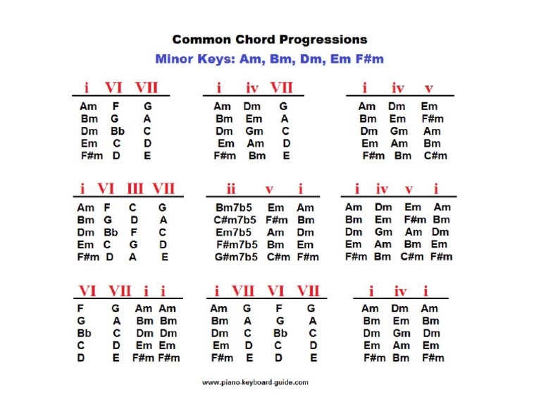 Simple Minor Chord Progressions | PDF