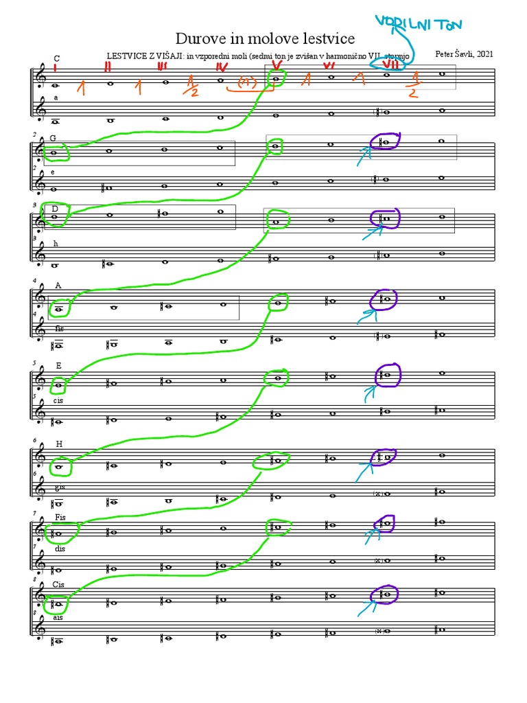 DUROVE in MOLOVE Lestvice | PDF
