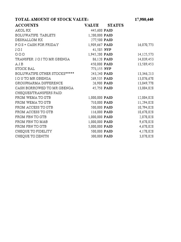 Total Amount of Stock Value: 17,980,440 Accounts Value Status | PDF