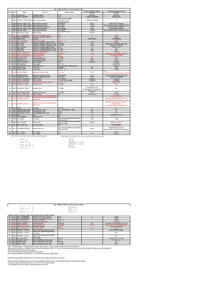 GS ABB ACS550 Inverter Setting Table: HD HD HD HD | PDF | Power Inverter | Parameter (Computer ...