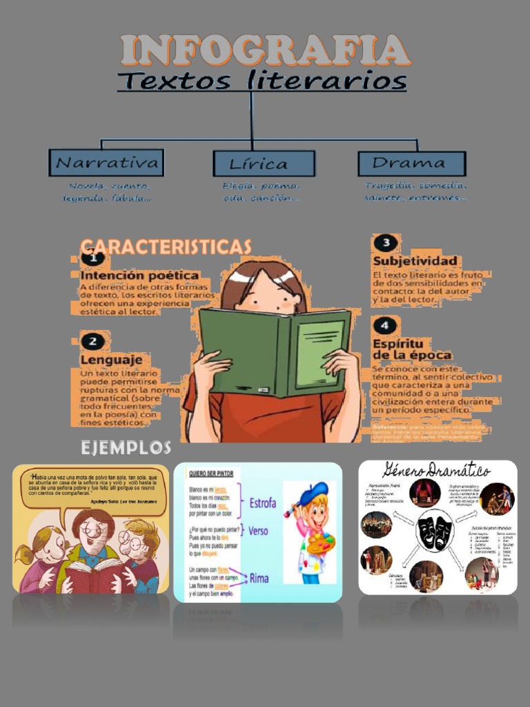 Infografia de Textos Literarios
