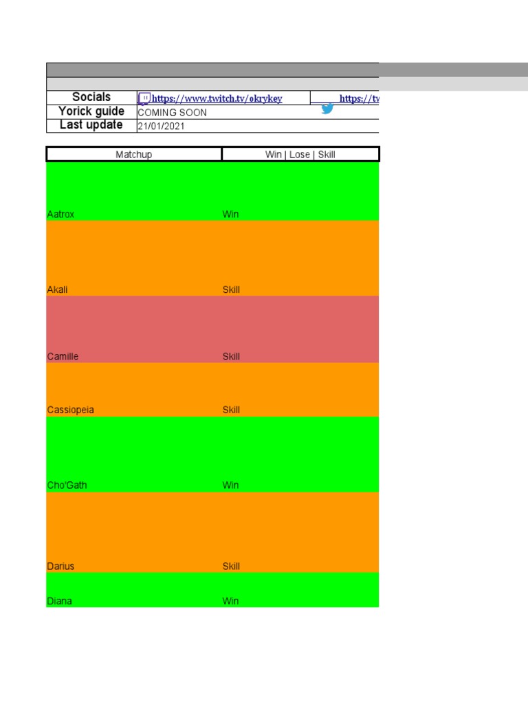 Yorick Matchup Sheet - Krykey | PDF | Nature