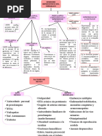 Mapa Conceptual CONAMED | PDF | Derecho