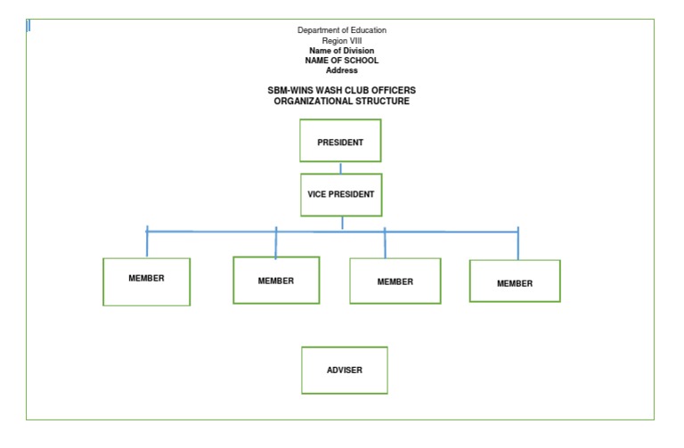 SBM-WINS WASH CLUB ORG STRUCTURE | PDF