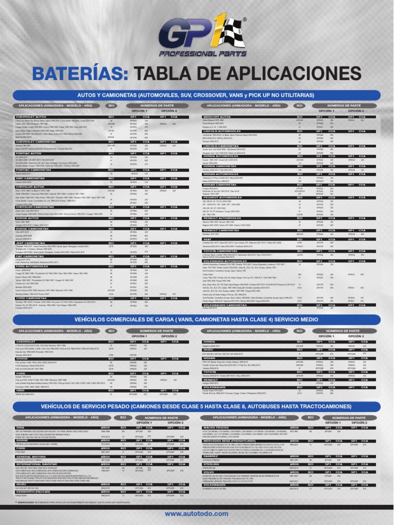 Catálogo Baterias GP1 | PDF | Pickup Truck | Ford F Series