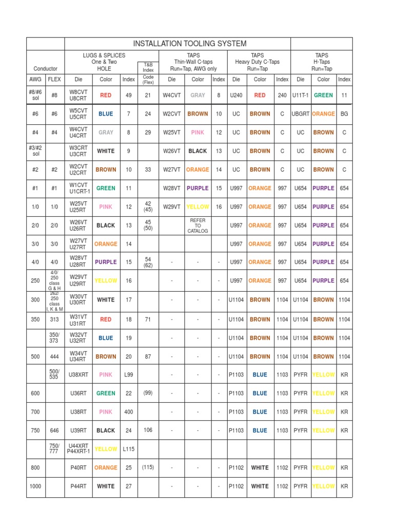 Burndy Installation Tooling Sys Chart | PDF | Brown | Yellow