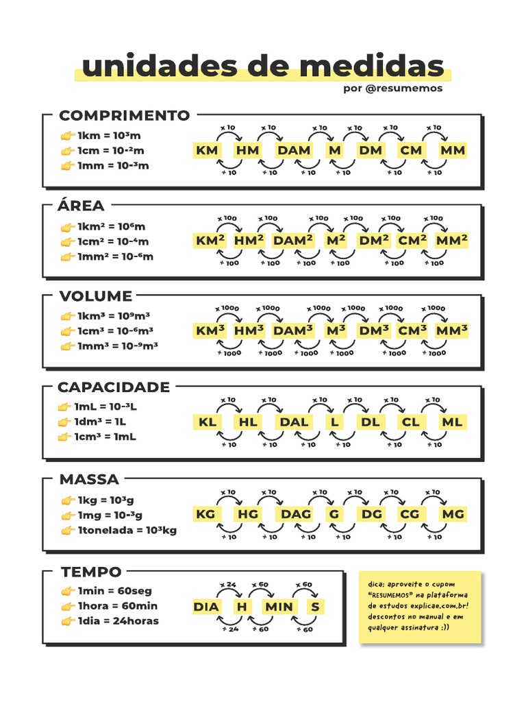 Lista 101+ Foto Tabla Del Sistema Internacional De Unidades De Medida ...
