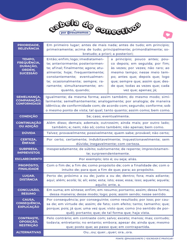 Conectivos: elementos que estabelecem relações entre partes de um texto ...