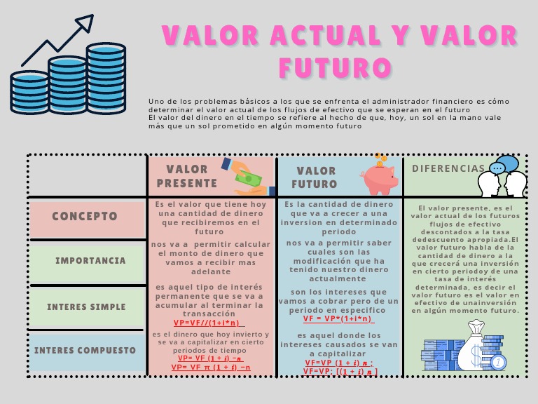 Valor Actual y Valor Futuro Foro 7 | PDF | Interés | Tasas de interés