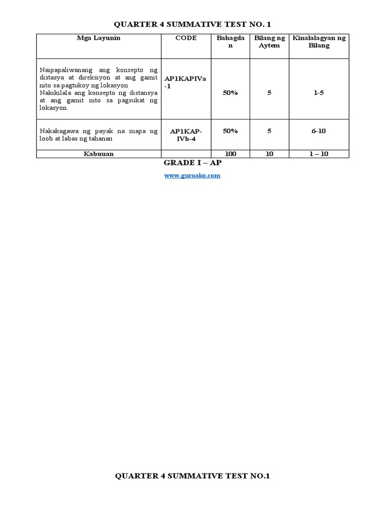 q4 ST 1 Gr.1 AP With Tos | PDF