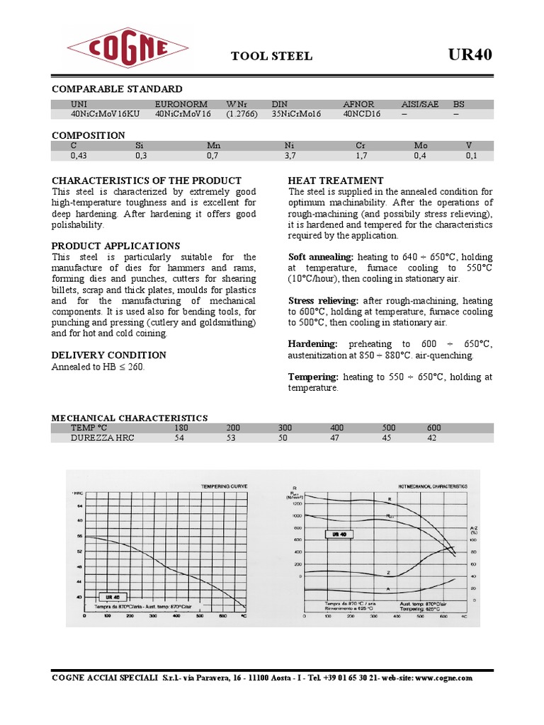 Tool Steel: Uni Euronorm WNR Din Afnor Aisi/Sae Bs 40Nicrmov16Ku ...
