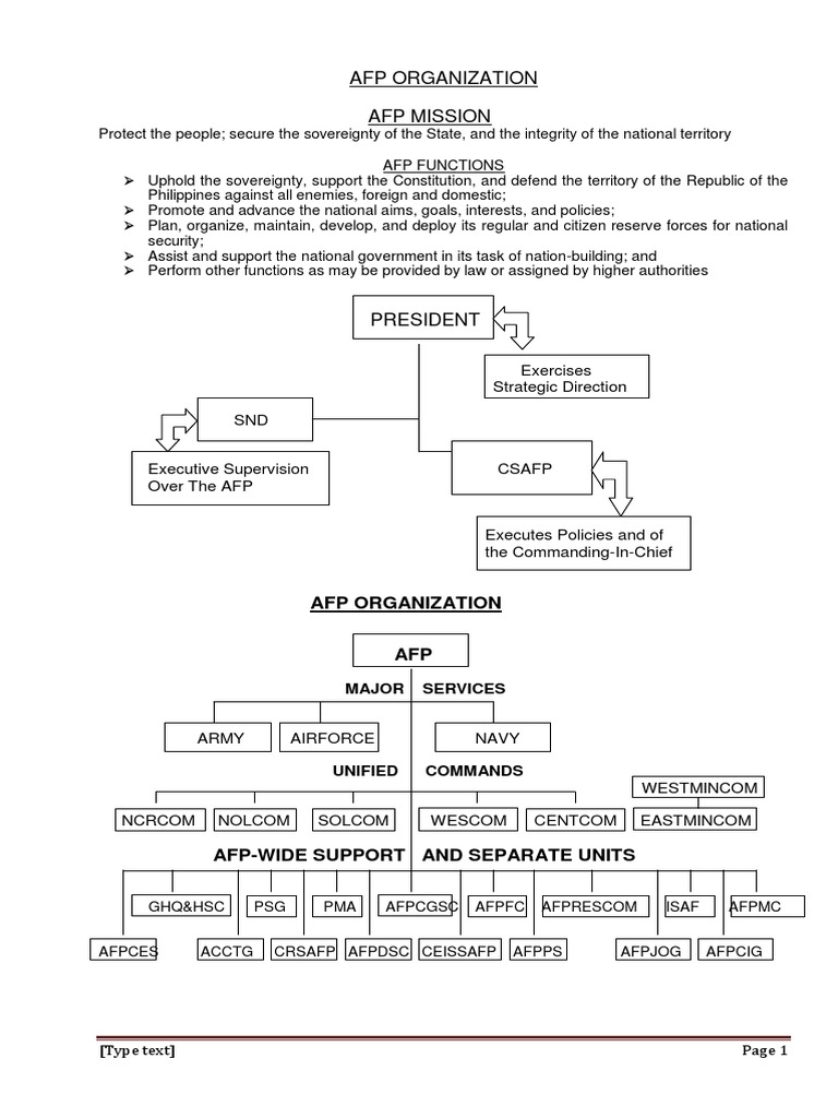 AFP ORGANIZATION-merged | PDF | Corregidor | Military