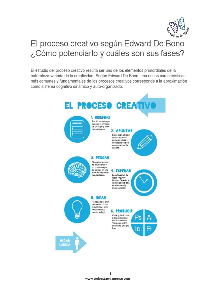El Proceso Creativo Según Edward de Bono | PDF | Creatividad | Percepción