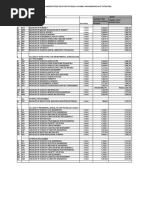 UACE Timetable 2025 | PDF