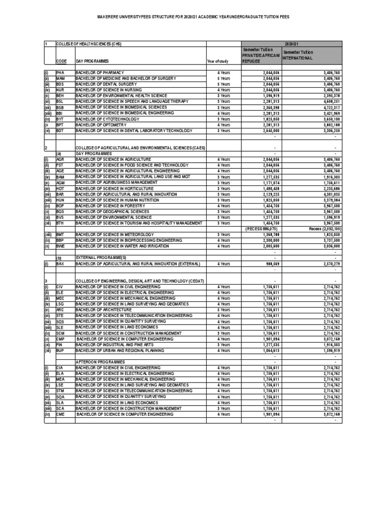 Mak Undergraduate Fees Structure 2020 21 ACADEMIC YEAR | PDF | Science ...