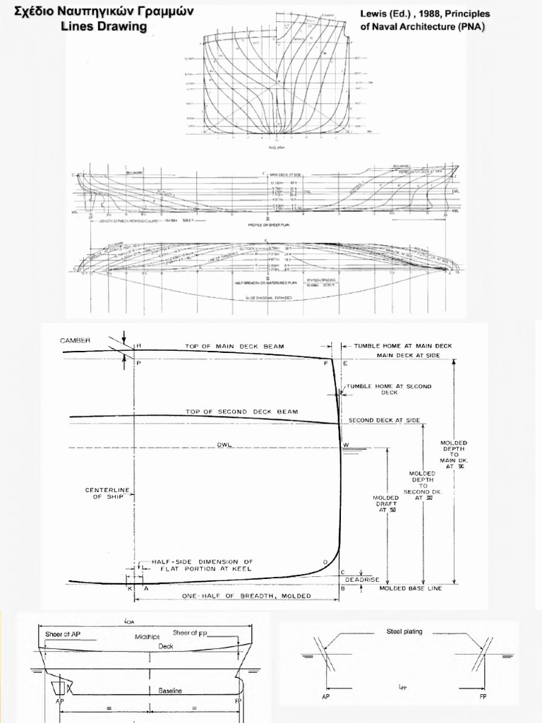 Γεωμετρια του Πλοιου - Σχεδιαση του Πλοιου - Βαρη,Αντωση,Διαμηκη ...