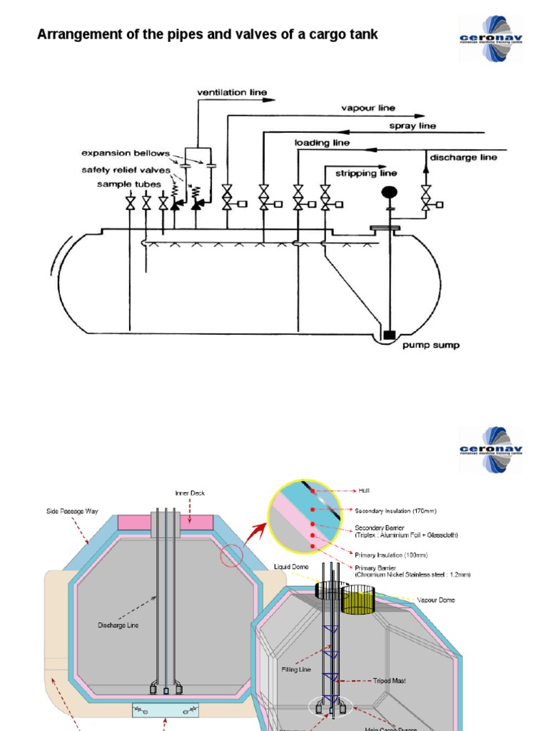 Cargo tank valves and pipes arrangement | PDF | Liquids | Heat Exchanger