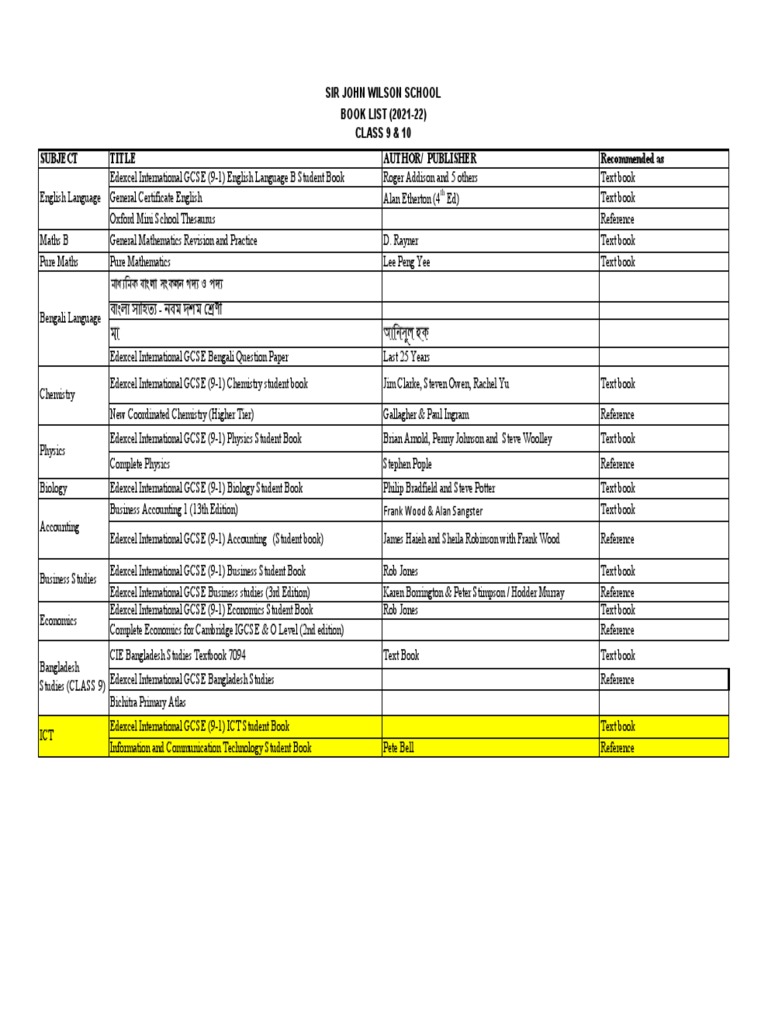 Student Book List 2021-22 Class 9 | PDF | Textbook | Qualifications