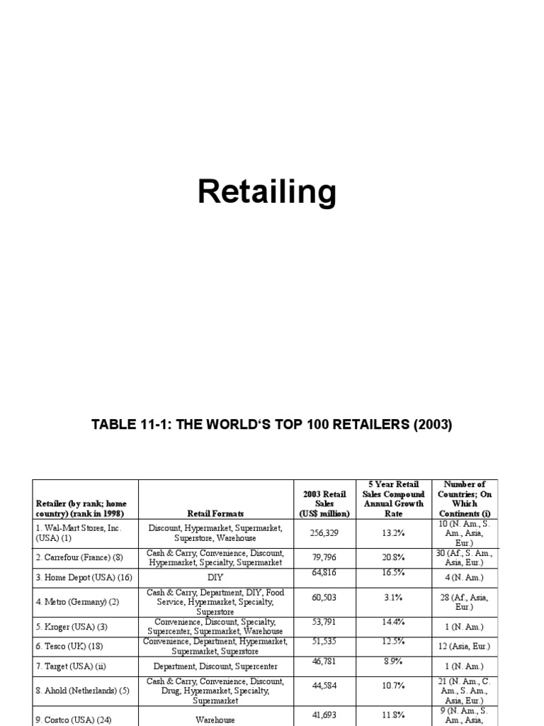 2-retailing-pdf-companies-big-box-store