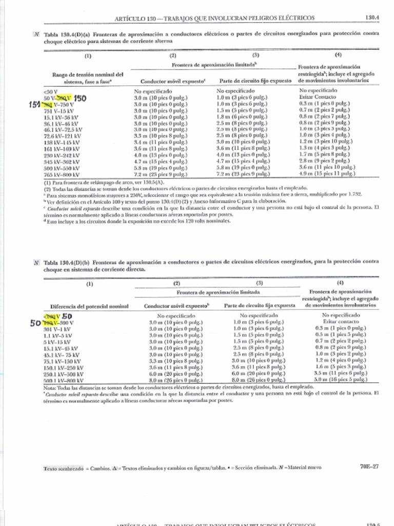 Tablas NFPA 70E | PDF